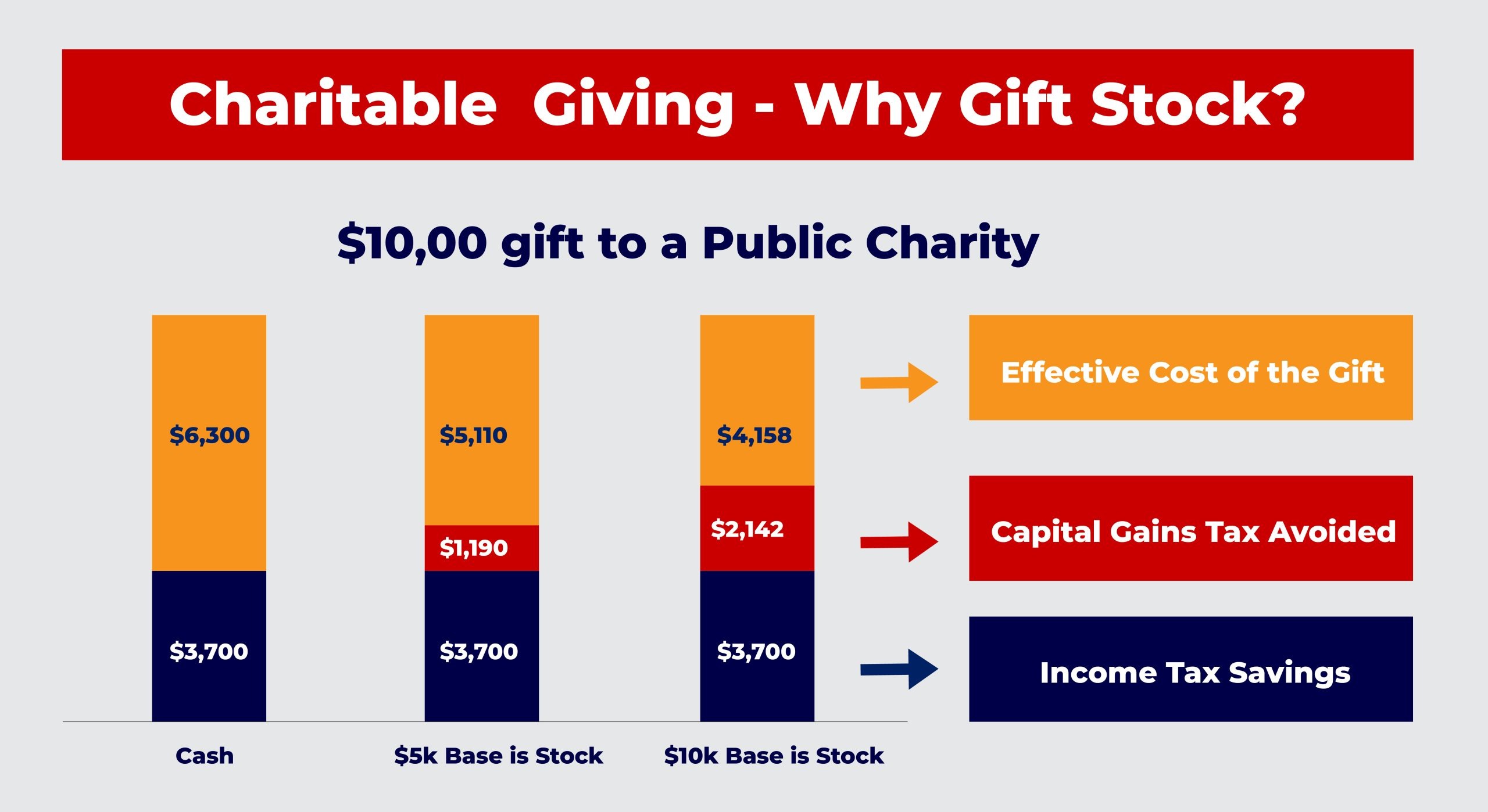 STOCK DONATION | Bridge to Türkiye Fund